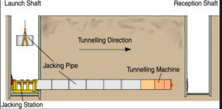 Pipe Jacking (P / J) – Crossing Contracting